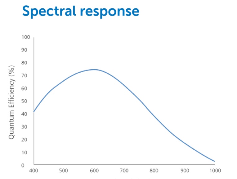 Photometrics社sCMOSカメラ、EMCCDカメラ、CCDカメラシリーズ｜AIRIX