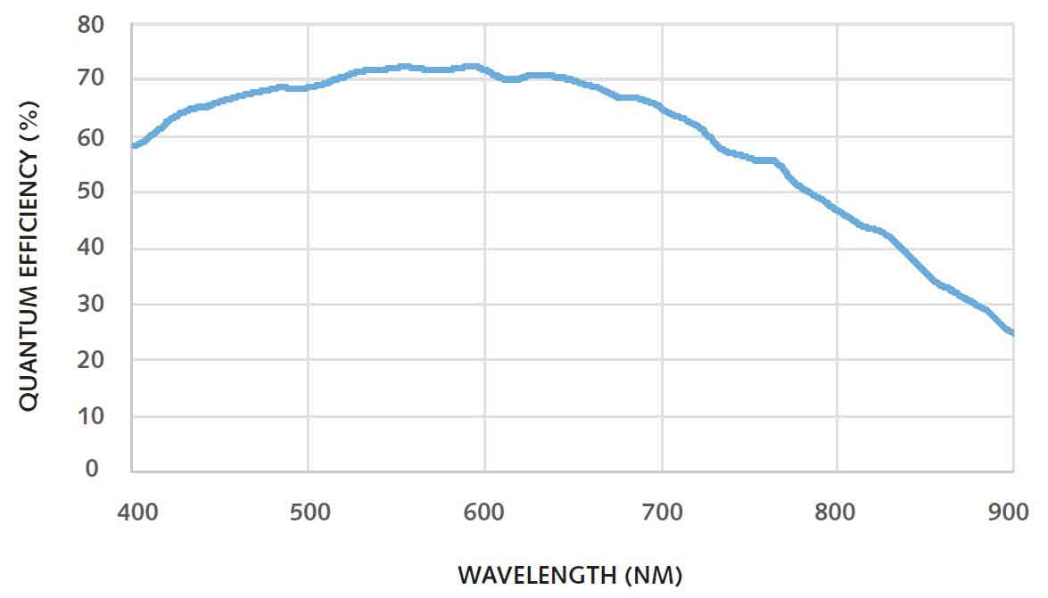 Photometrics社sCMOSカメラ、EMCCDカメラ、CCDカメラシリーズ｜AIRIX
