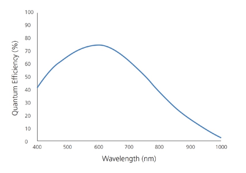 Photometrics社sCMOSカメラ、EMCCDカメラ、CCDカメラシリーズ｜AIRIX