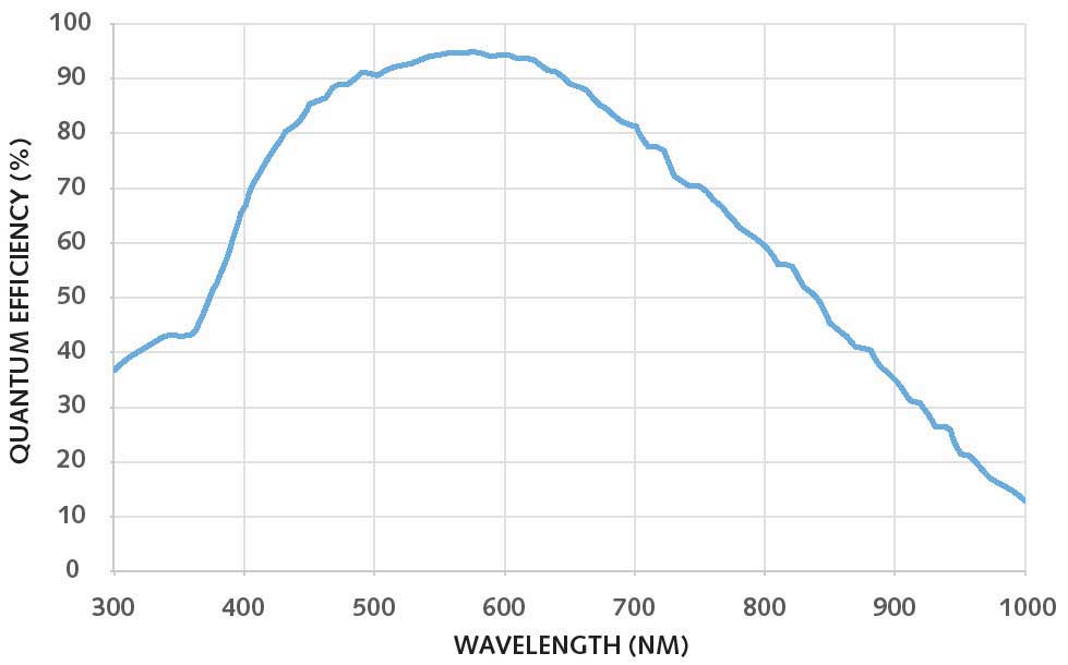 Photometrics社sCMOSカメラ、EMCCDカメラ、CCDカメラシリーズ｜AIRIX