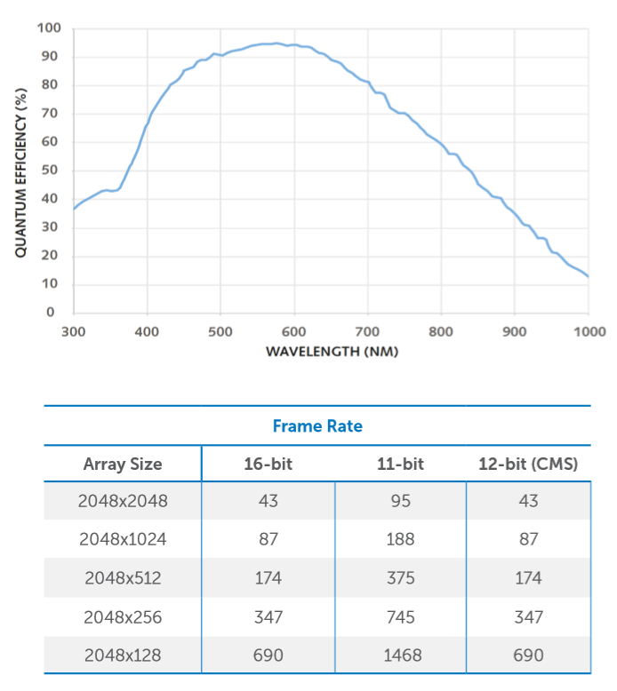 Photometrics社sCMOSカメラ、EMCCDカメラ、CCDカメラシリーズ｜AIRIX