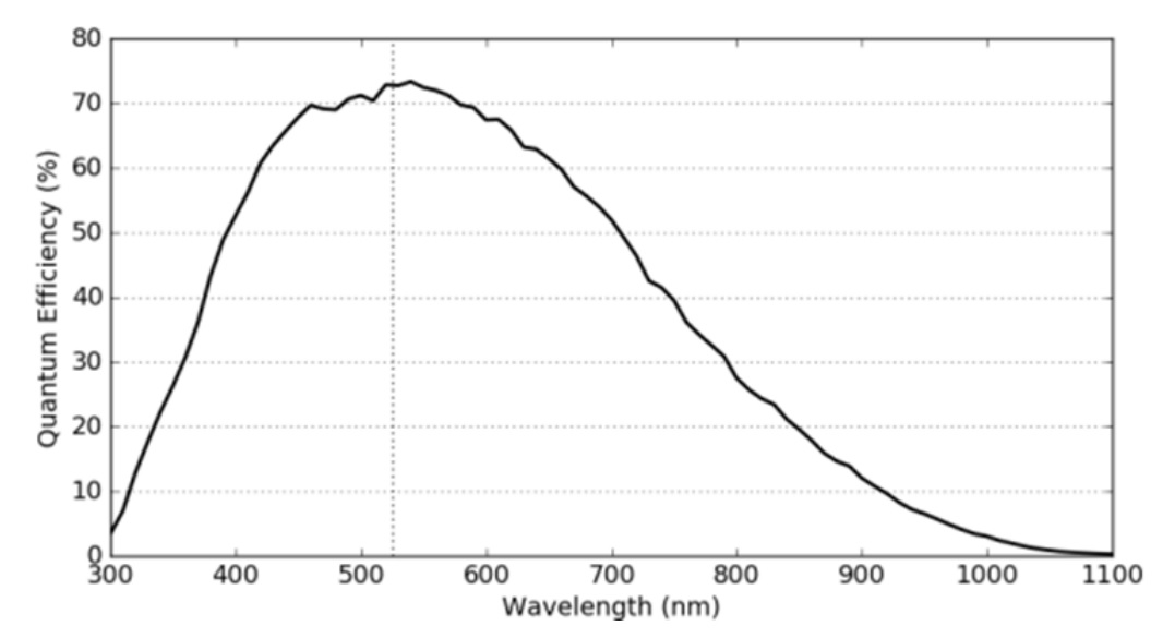 Photometrics社sCMOSカメラ、EMCCDカメラ、CCDカメラシリーズ｜AIRIX