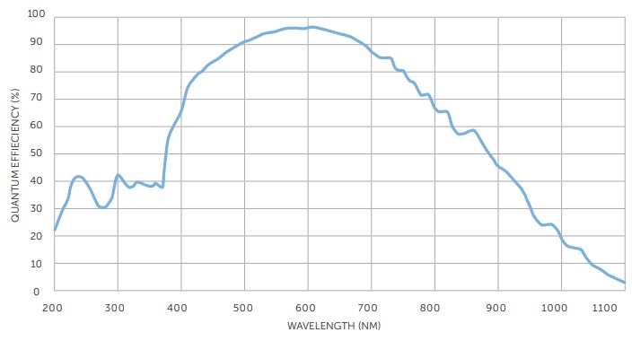 Photometrics社sCMOSカメラ、EMCCDカメラ、CCDカメラシリーズ｜AIRIX